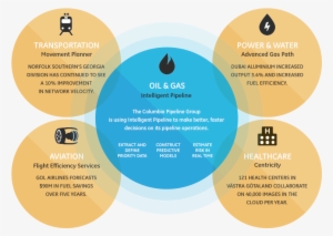 Organization Structure General Electric Introduces - Business ...