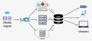 Technical Overview - Diagram PNG Image | Transparent PNG Free Download ...