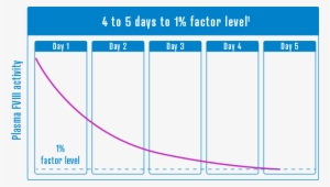 Factor Viii Activity Chart - Factor Viii PNG Image | Transparent PNG ...