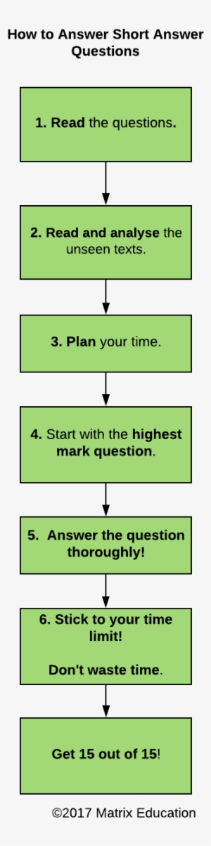 Guide English How To Answer Short Answer Comprehension - Essay PNG ...