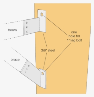 Simple Steel Brackets To Support A Beam And Brace For - Knee Brace ...