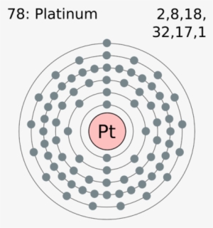 219 × 240 Pixels - Thallium Electron Shell Diagram PNG Image ...