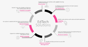 Infographic-2 - Ib Myp Key Concepts PNG Image | Transparent PNG Free ...