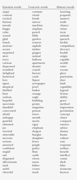 Words Used In Experiment - English Words To Use In Essays PNG Image ...