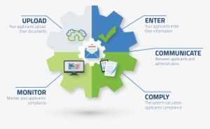 Process Infographic - System Integration Infographic Process PNG Image ...