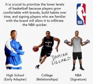 6 - Nba Logo Perfect Cut Decal 4 X 4 PNG Image | Transparent PNG Free ...