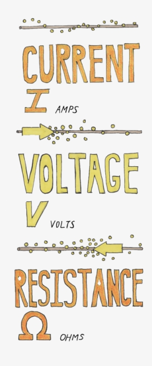 Activity 8 Electricity Equations - Poster PNG Image | Transparent PNG ...