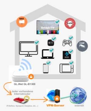 Network Router Clip Art - Network Symbol Router Png PNG Image ...