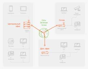Business Vpn Schema - Diagram PNG Image | Transparent PNG Free Download ...