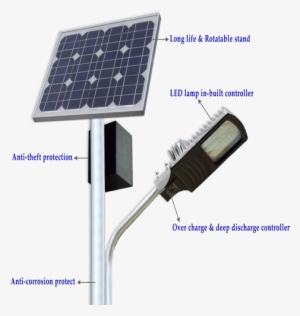 Solar Led Street Lights - Normal Solar Street Light PNG Image ...