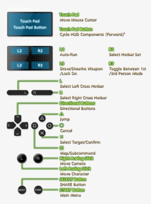 Directional Buttons, Directional Buttons - Ps4 Ps Vita Remote Play ...
