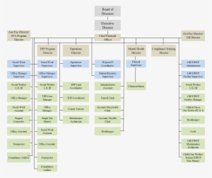 Operations Organizational Chart - Organizational Chart PNG Image ...