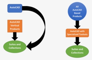 Autocad Multi-user Licensing Flow - License PNG Image | Transparent PNG ...