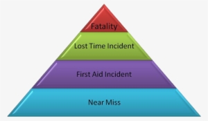 First Handhistory Of Operational Safety Awareness In - Management Level ...