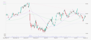 Daily Candlestick Chart Of Exxon Mobil Corporation - Plot PNG Image ...