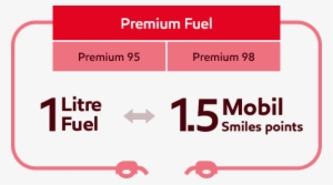 Premium Fuel - Mobil PNG Image | Transparent PNG Free Download on SeekPNG