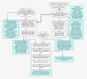 Safety Management Perspective On Electronic Engine - Management PNG ...