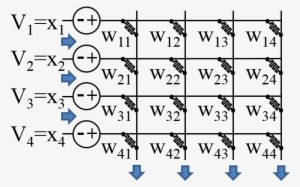About Crosssim - Vector Matrix Multiplication Memristor PNG Image ...