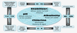 Basic Pool Water Chemistry - Pool Water Chemistry PNG Image ...