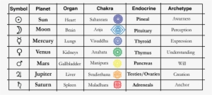 Seven Heavenly Virtues Symbols