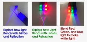 Elementary Reflection And Refraction Kit - Light-emitting Diode PNG ...