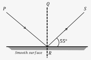 Reflection From Smooth Surface - Reflection PNG Image | Transparent PNG ...