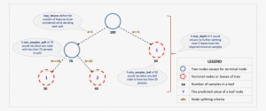 Gradient Boosting Clipart Gradient Boosting Decision - Decision Tree ...