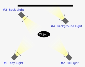 Enter Image Description Here - Four Point Lighting Photography PNG ...