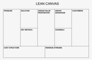 Lean Business Canvas Template - Lean Canvas Plantilla Png PNG Image ...