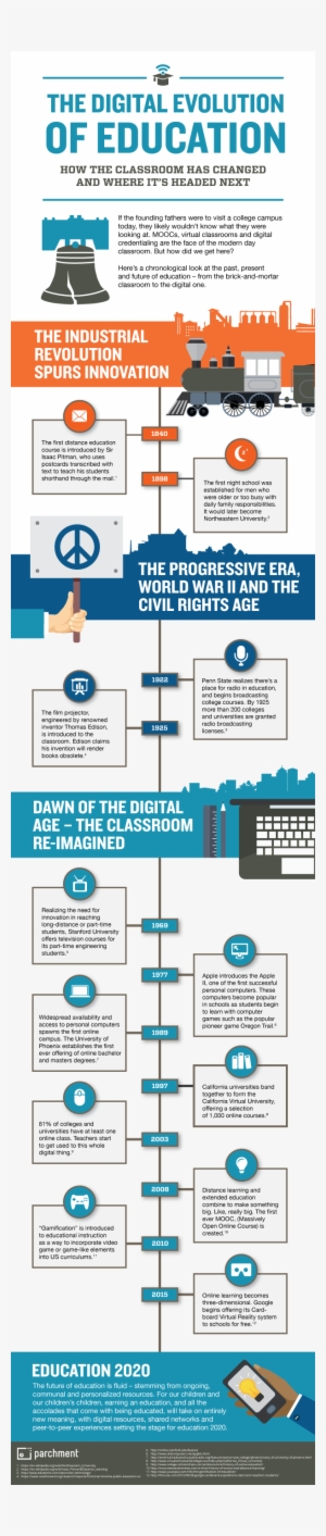 Parchment Infographic Final - Education Evolution Infographic PNG Image ...