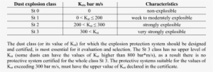 Definition Of Dust Explosion Classes - Dust Explosion Class PNG Image ...