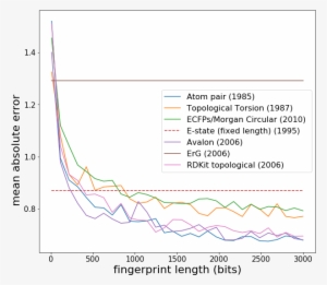 Fingerprint Accuracy - Diagram PNG Image | Transparent PNG Free ...