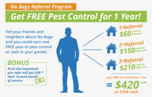 No Bugs Referral Program - Ikea PNG Image | Transparent PNG Free Download on SeekPNG