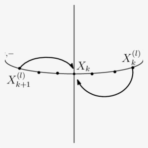 The Movement Of The Branch Points - Diagram PNG Image | Transparent PNG ...