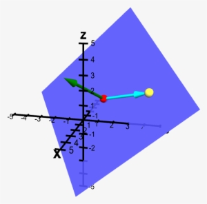 Plane From Point And Normal Vector With Additional - Plane Math PNG ...
