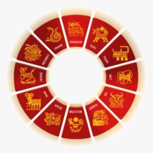 Chinese Zodiac Signs - Astrologer Logo PNG Image | Transparent PNG Free ...