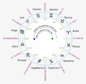 Photo Via Wikimedia Commons Under Creative Commons - Zodiac Degrees PNG ...