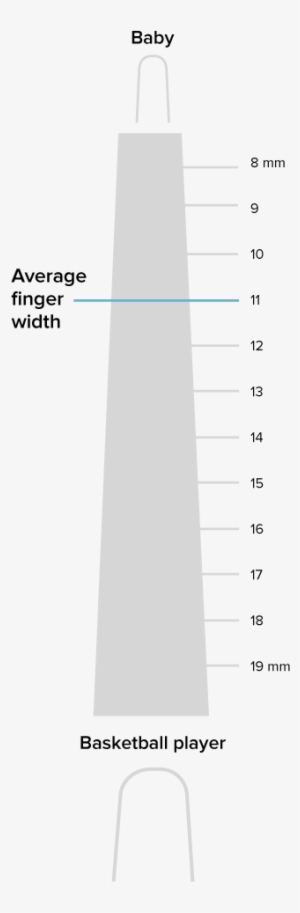 A Diagram Showing The Finger Width Of People In Different ...