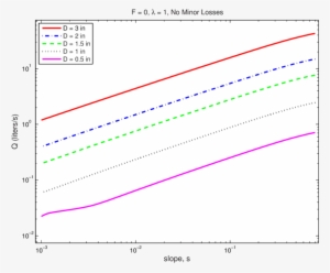 Volume Flow Rate Of Water Vs - Minor Loss Of Pvc Pipe PNG Image ...