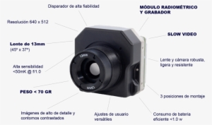 Componentes Tau - Mirrorless Interchangeable-lens Camera PNG Image ...