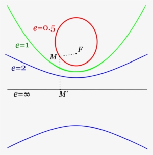 Que Es La Excentricidad PNG Image | Transparent PNG Free Download on ...