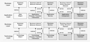 Relationships Between Business Layer And Application - Archimate ...