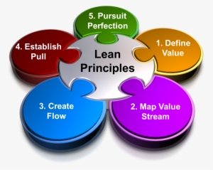 Lean-principles - Project Management Office Logo PNG Image ...