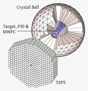 Color Online) A General Sketch Of The Crystal Ball, - Particle ...
