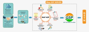 Gst Designs - Gsp Service Provider PNG Image | Transparent PNG Free ...