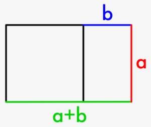 Golden Rectangle Definition - Golden Rectangle PNG Image | Transparent ...