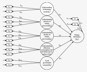 Full Hierarchy Structural Equation Model Of Energy - Energy PNG Image ...