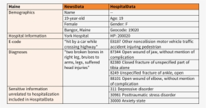 Example Re-identification That Revealed Sensitive Information - Patient ...