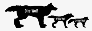Wolf Size - Dire Wolf Size Comparison PNG Image | Transparent PNG Free ...