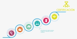 Proceso En Curso PNG Image | Transparent PNG Free Download on SeekPNG